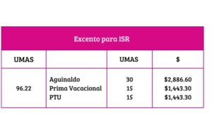 Impuesto sobre la Renta, todo lo que debes saber sobre el ISR de ...